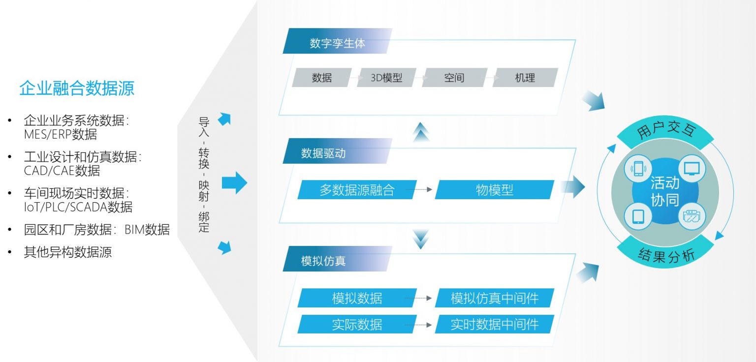 BIM+XR智能施工与运维 | DataMesh