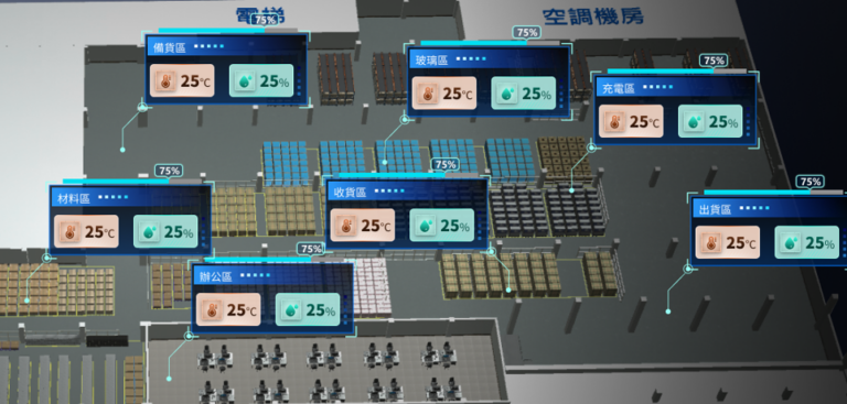 Warehouse Process Simulation | DataMesh