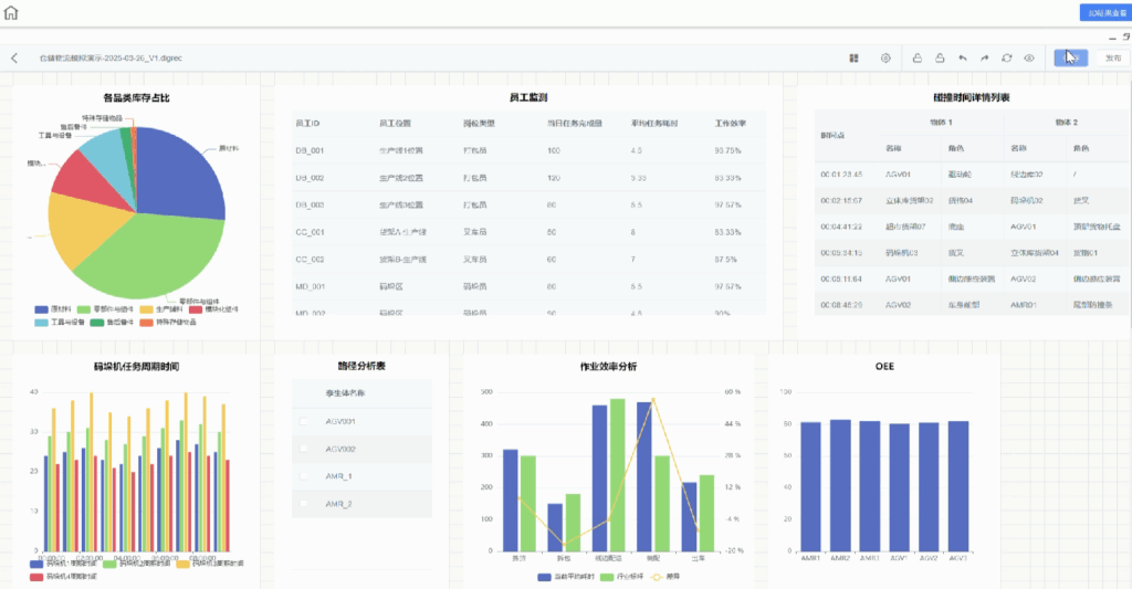 DataMesh FactVerse 9月更新：仿真与数据分析深度打通，赋能更智能的业务决策 | DataMesh