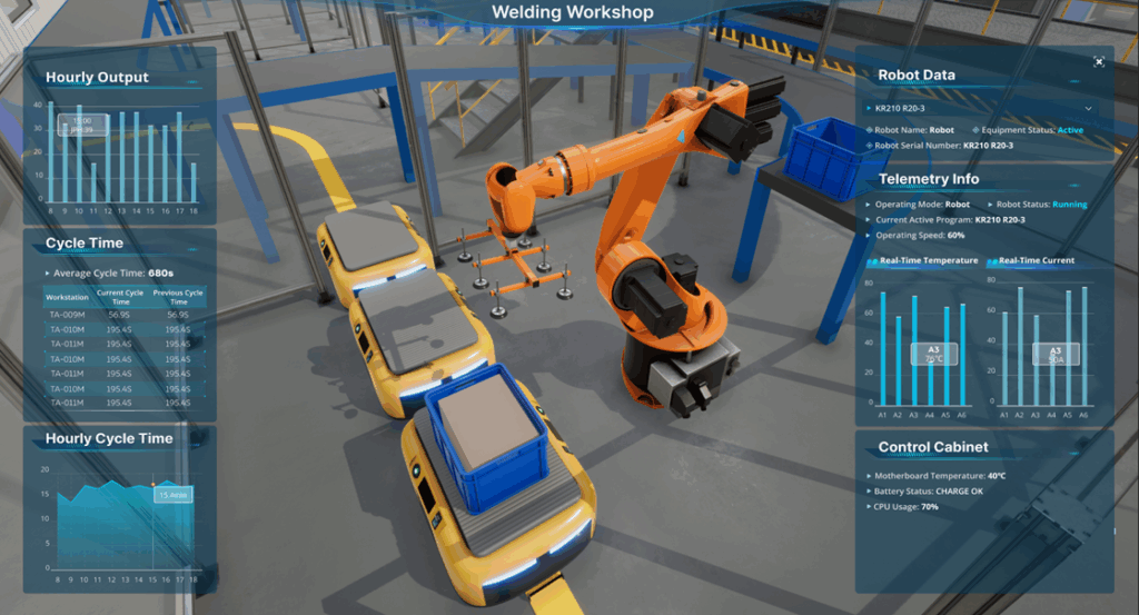DataMesh FactVerse联合西门子Plant Simulation与Edge AI，打造数字孪生运营新范式 | DataMesh