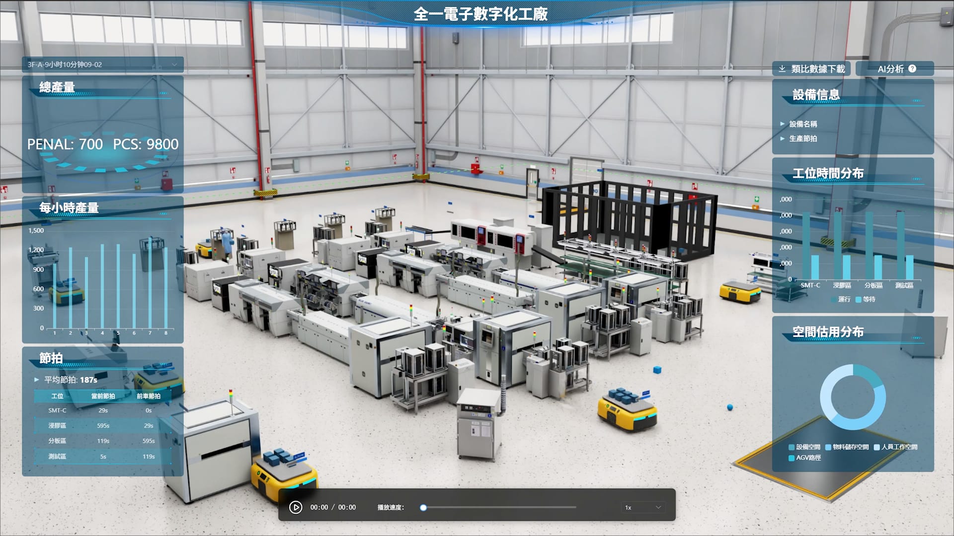 合作升级｜DataMesh 正式加入 NVIDIA Omniverse Partner Council JAPAN | DataMesh